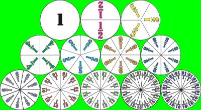Games, Lessons, Teaching Guides, and Manipulatives for Fractions and ...