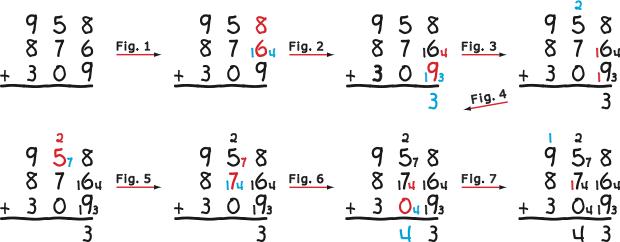 Addition Facts Algorithm, a Low-Stress Near Error-Free Non-standard Addition Algorithm for ...